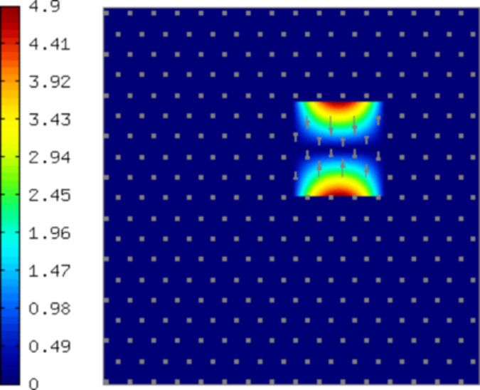 Space H(curl) (03-space-hcurl) — Hermes Tutorial Guide