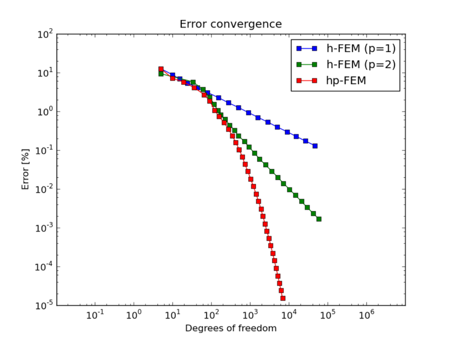L-Shape (Elliptic) — Hermes Examples Guide